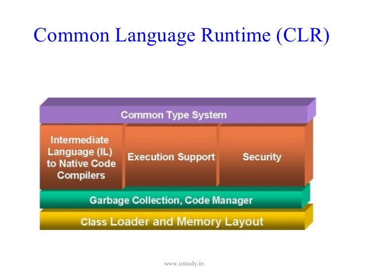 Architecture Of Net Framework