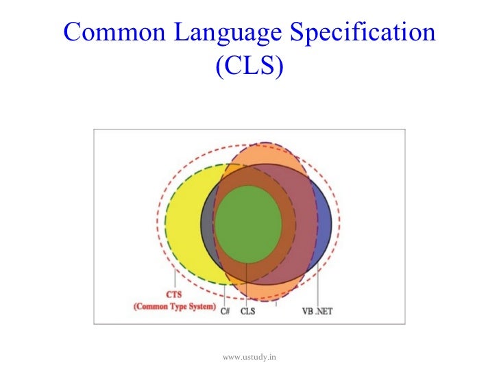 Architecture Of Net Framework 0606