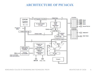 Architecture of 16C6X | PPTX