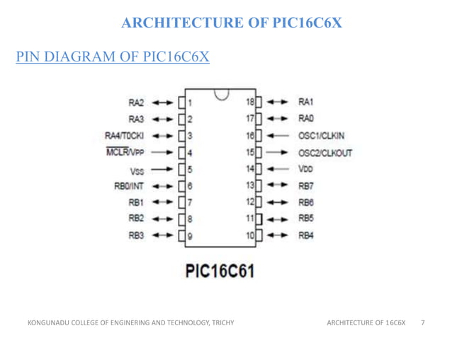 Architecture of 16C6X | PPTX | Operating Systems | Computer Software and Applications