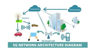 Architecture of 5G | PPTX