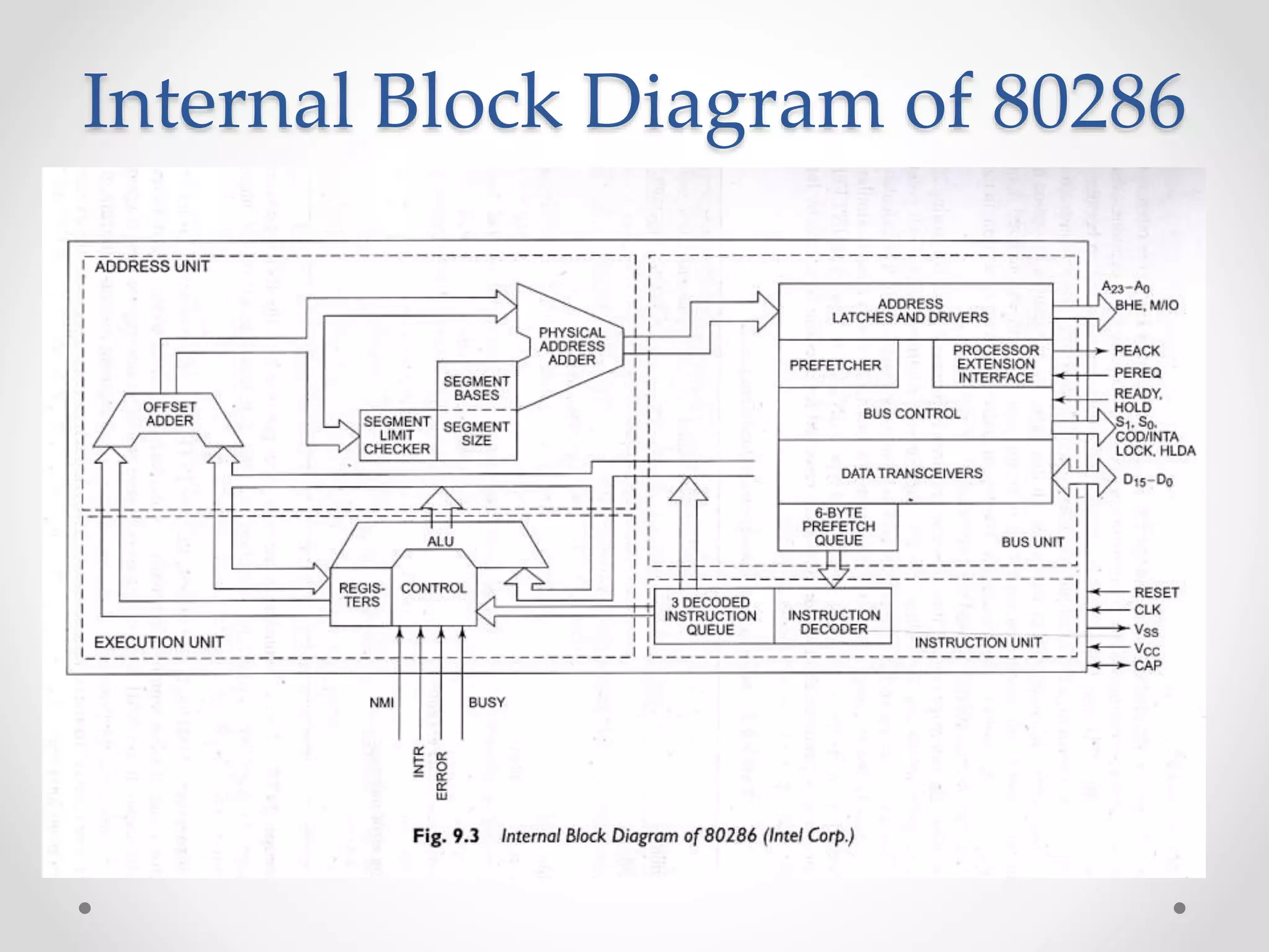 Architecture of 80286 microprocessor | PPTX