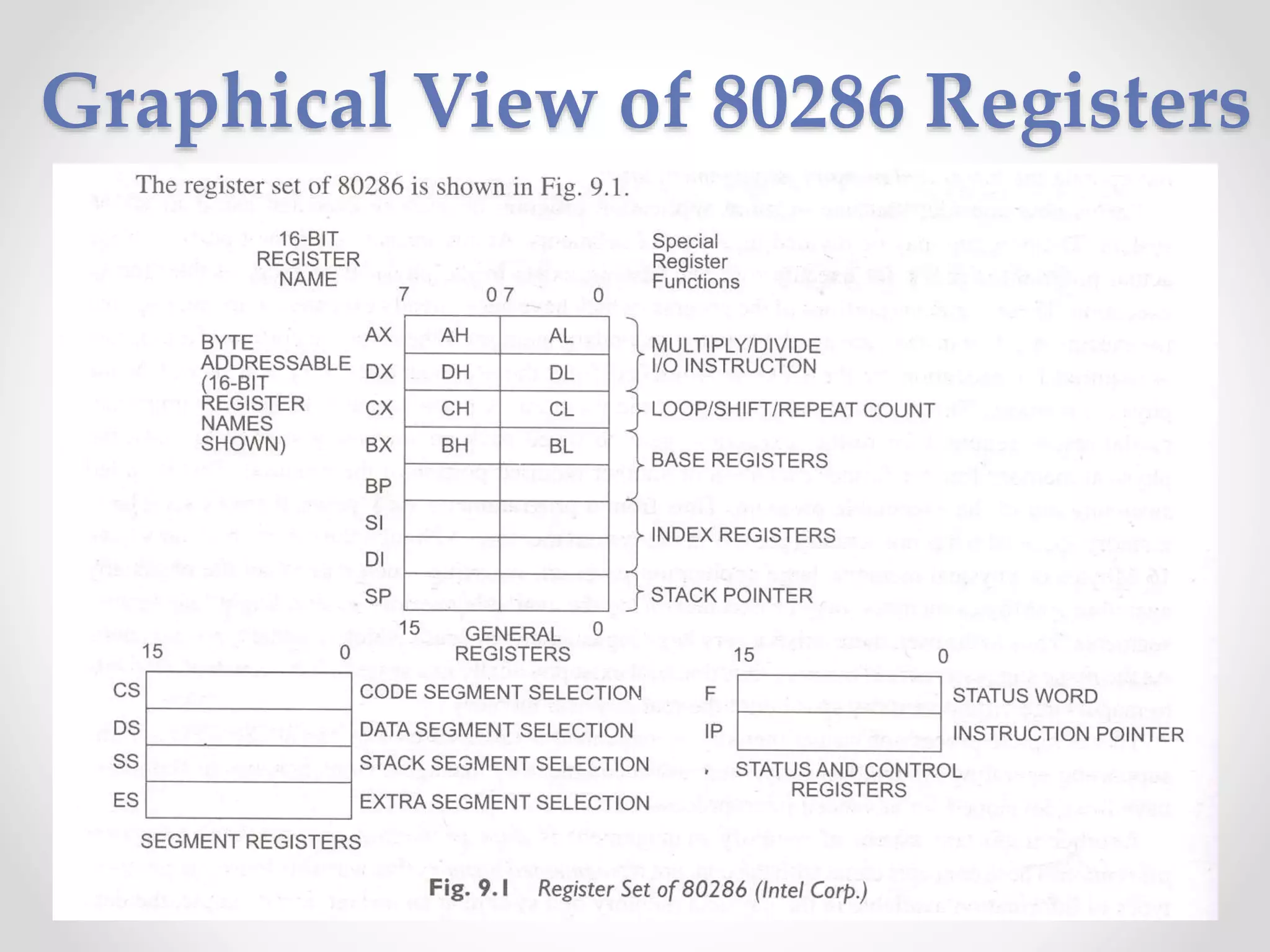 Architecture of 80286 microprocessor | PPTX