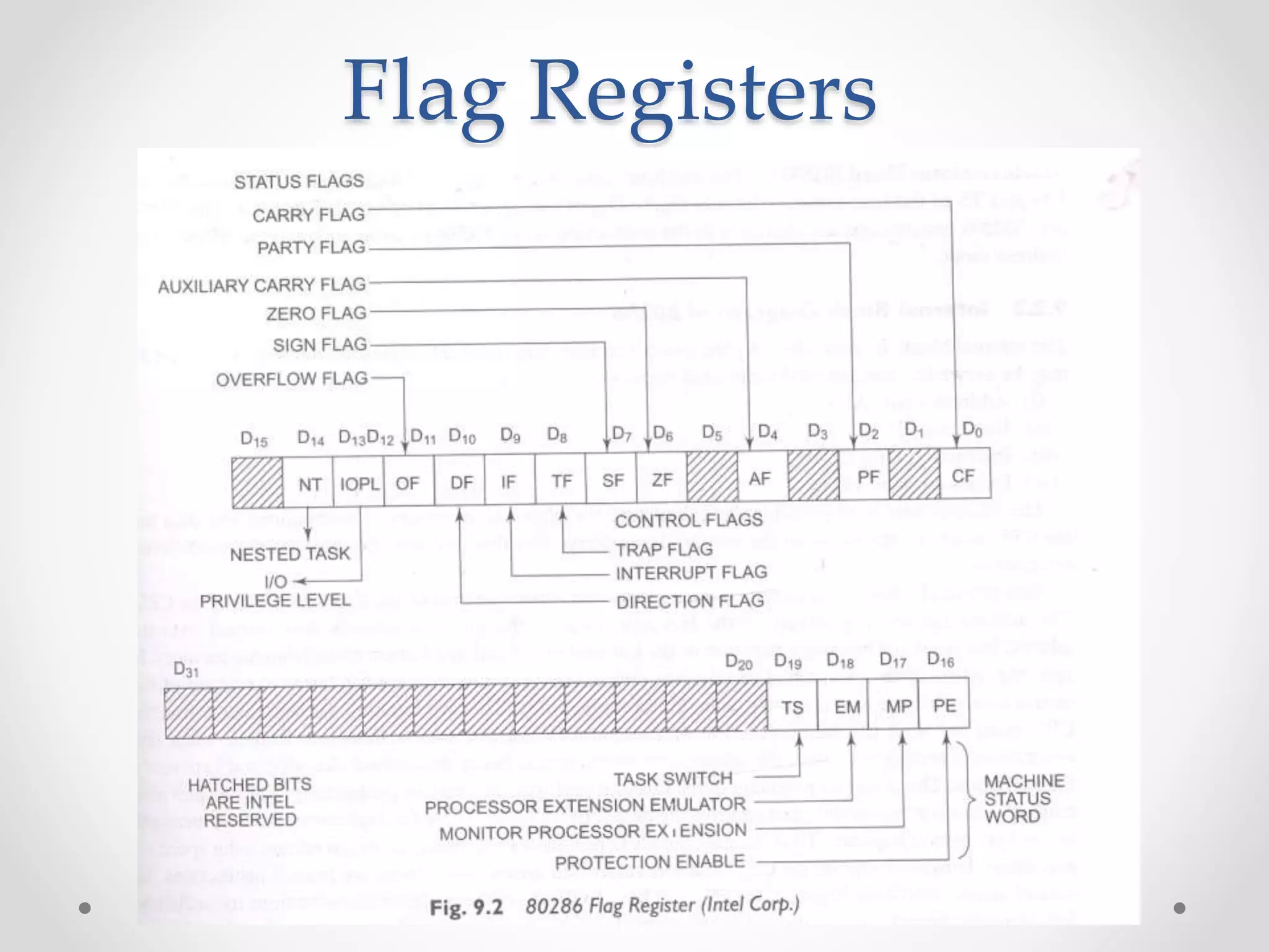 Architecture of 80286 microprocessor | PPTX