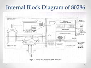 Architecture of 80286 microprocessor | PPTX