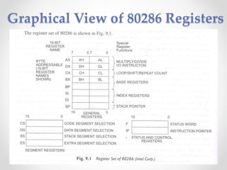 Architecture of 80286 microprocessor | PPTX