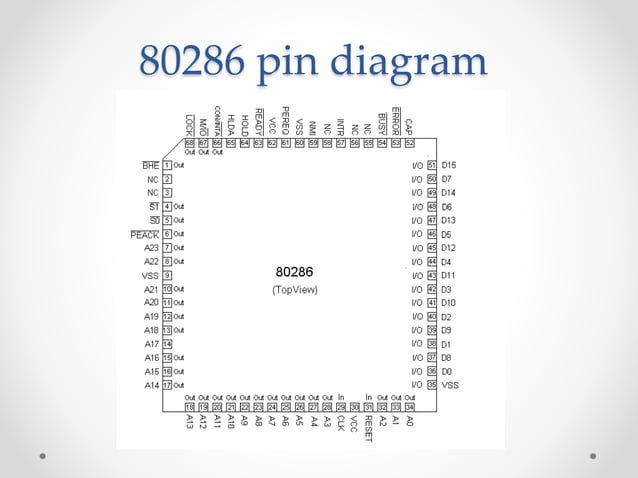 Architecture of 80286 microprocessor | PPTX | Operating Systems | Computer Software and Applications
