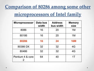 Architecture of 80286 microprocessor | PPTX