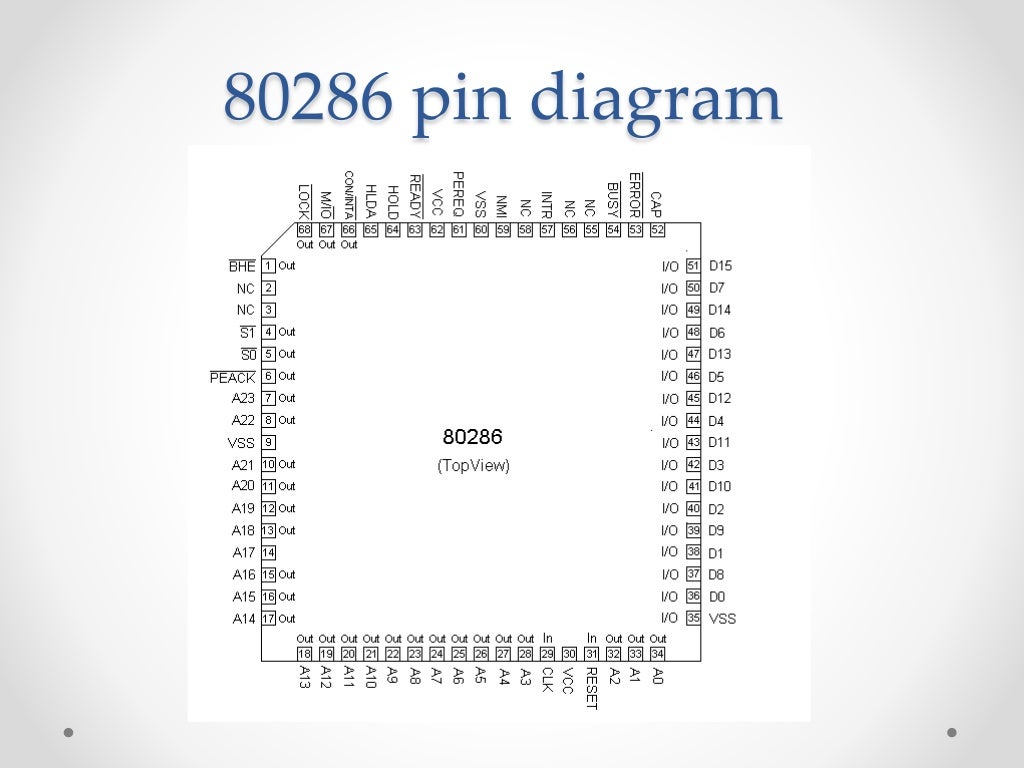 Architecture Of 80286 Microprocessor