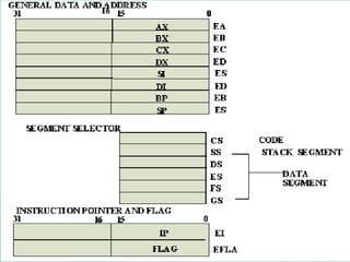 Architecture_of_80386_Microprocessor - Inroduction | PPT