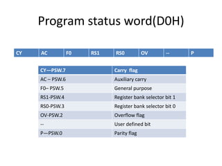 Architecture of 8051 | PPTX