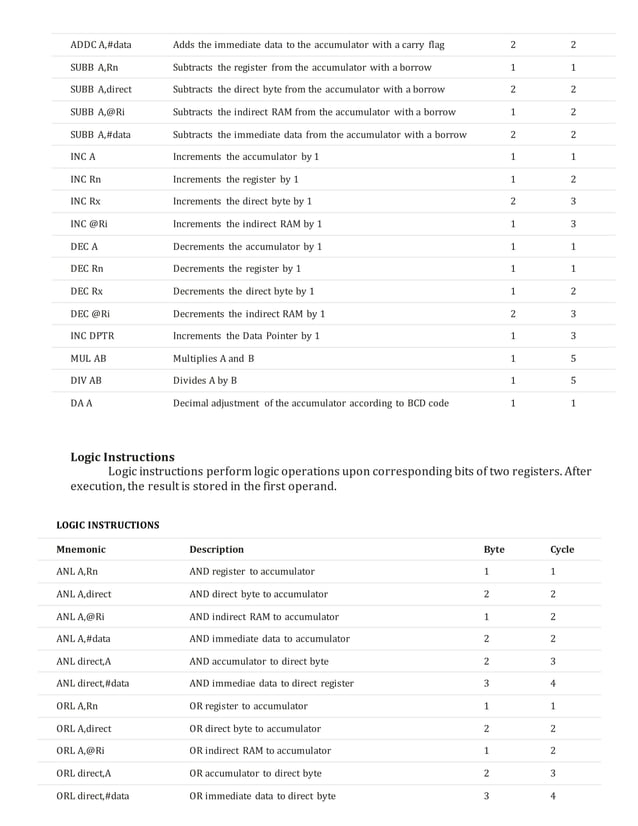 Architecture of 8051 | PDF