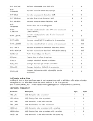 Architecture of 8051 | PDF