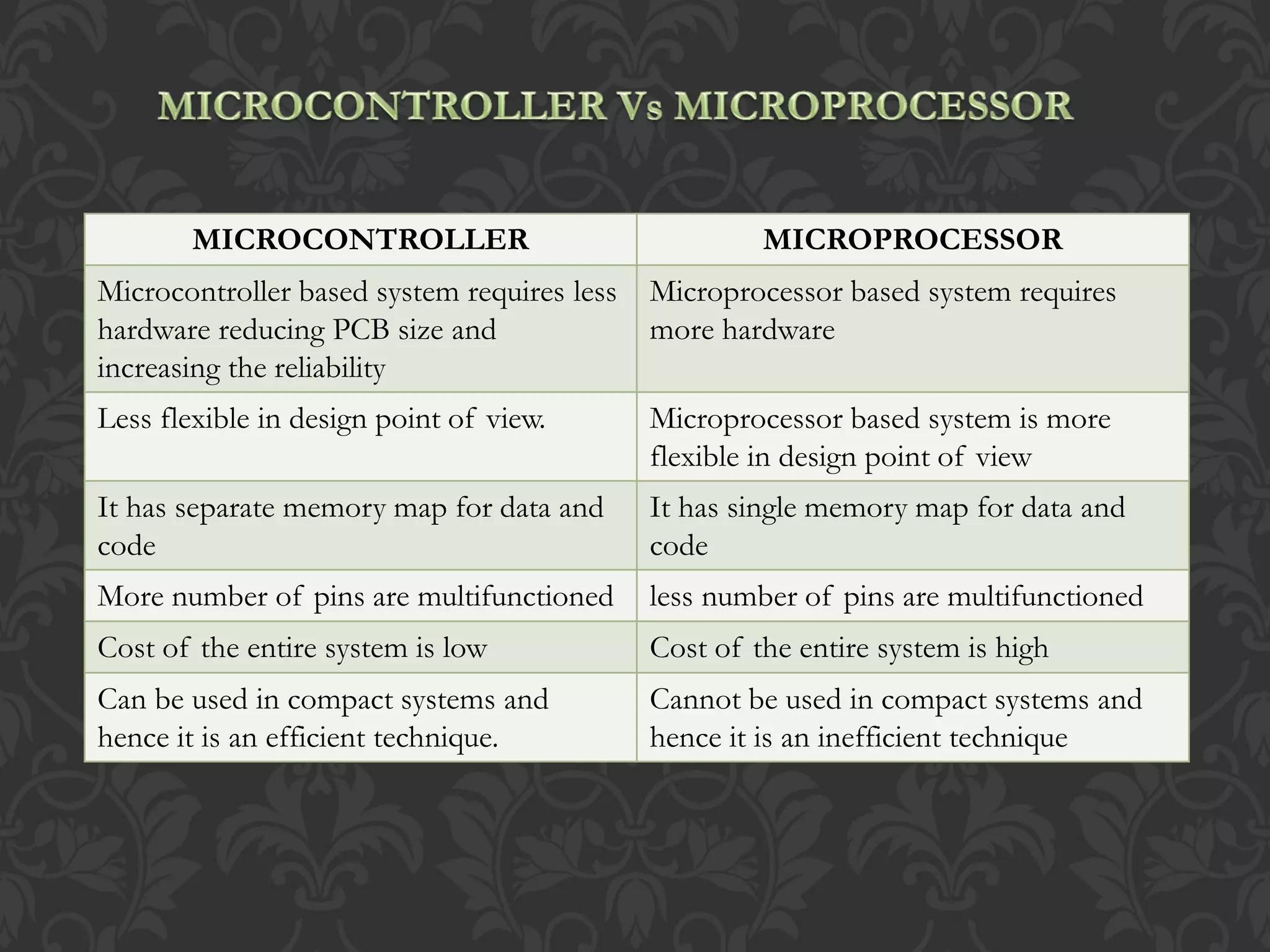 MICROCONTROLLER - INTEL 8051 | PDF