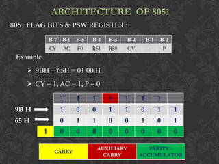 MICROCONTROLLER - INTEL 8051 | PDF