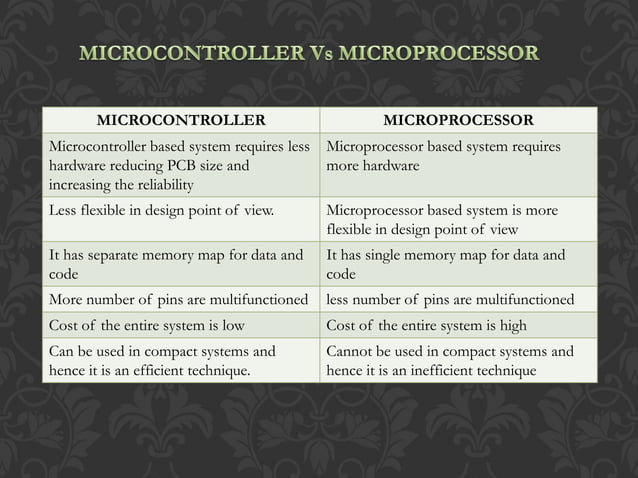 MICROCONTROLLER - INTEL 8051 | PDF
