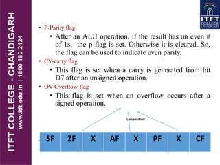 ITFT_Architecture of 8085 | PPT