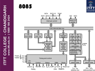 ITFT_Architecture of 8085 | PPT