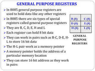 Architecture of 8085 | PPT