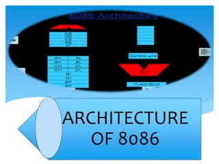 Architecture of 8086 | PPTX