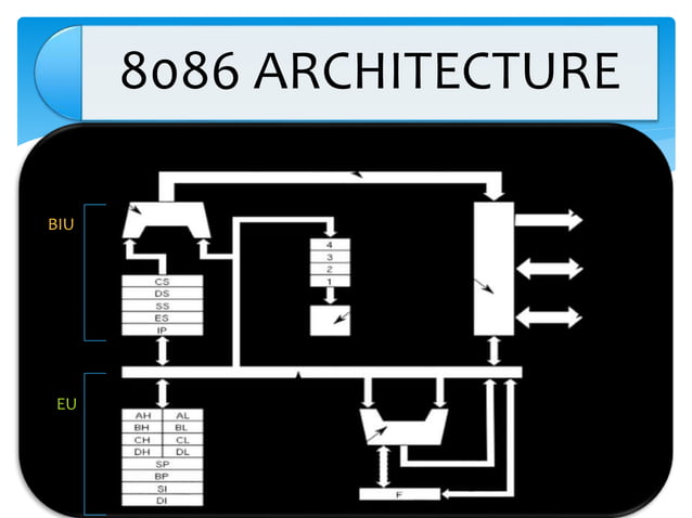 Architecture of 8086