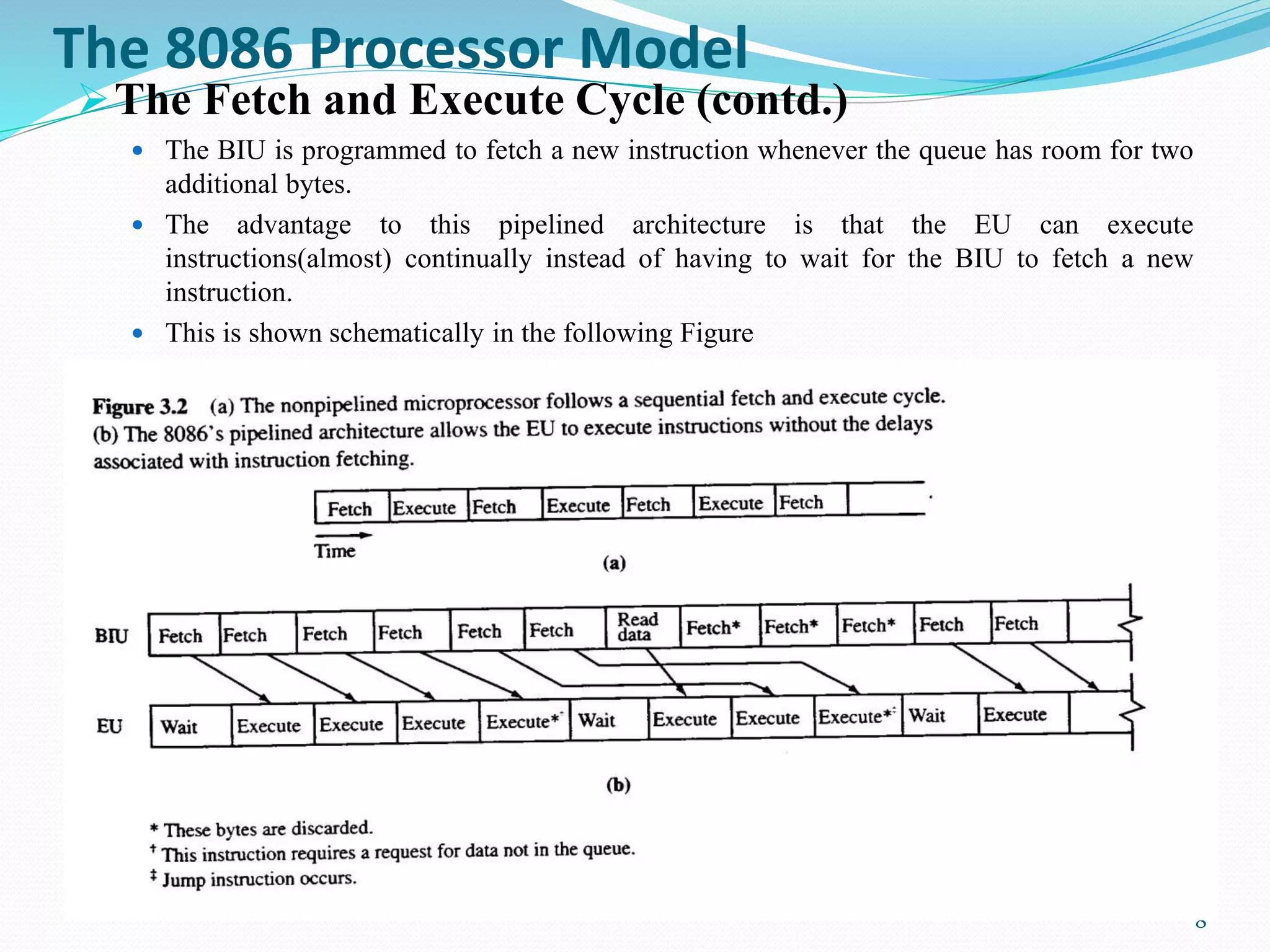 Architecture of 8086.pptx