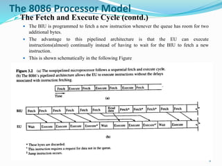 Architecture of 8086.pptx
