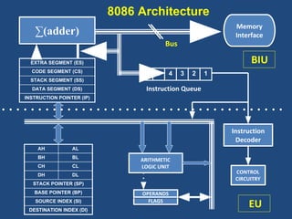 Architecture of 8086 pdf for engineering studnets | PDF