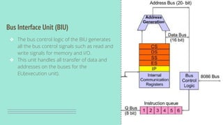 Architecture of 8086 microprocessor | PPTX