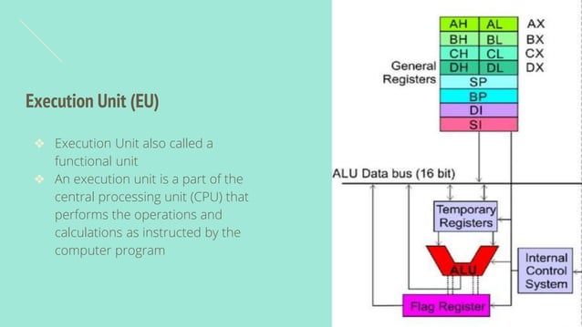 Architecture of 8086 microprocessor | PPTX