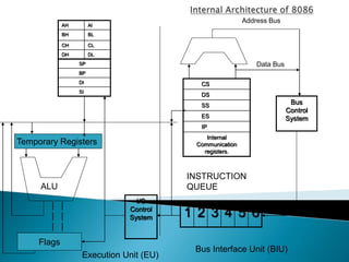 Architecture of 8086 | PPT