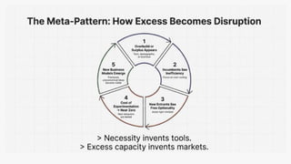 Architecture of Abundance Murali Sundaram Pitchworks VC Studio | PDF