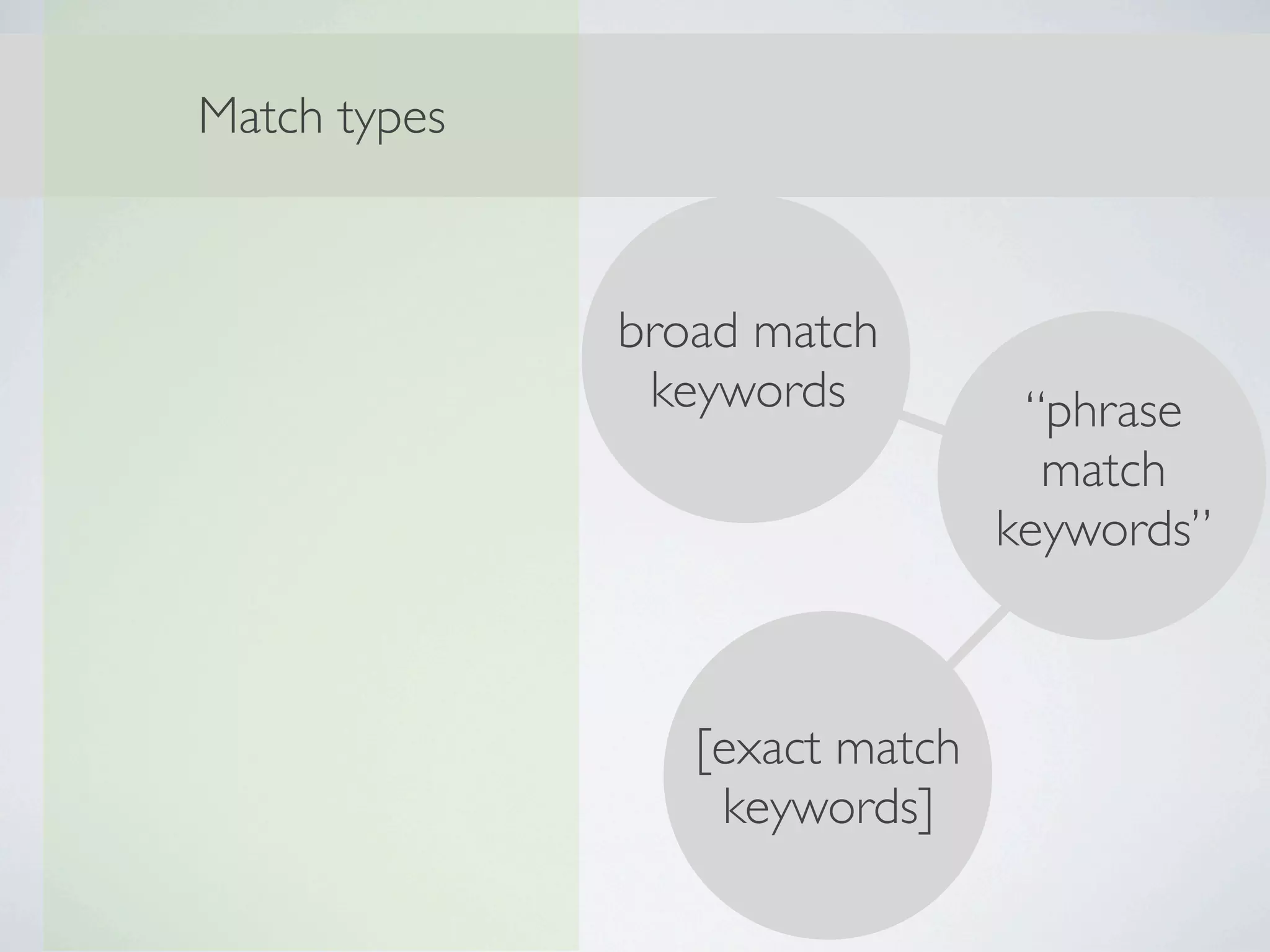 The Architecture of Ad Groups | PPT