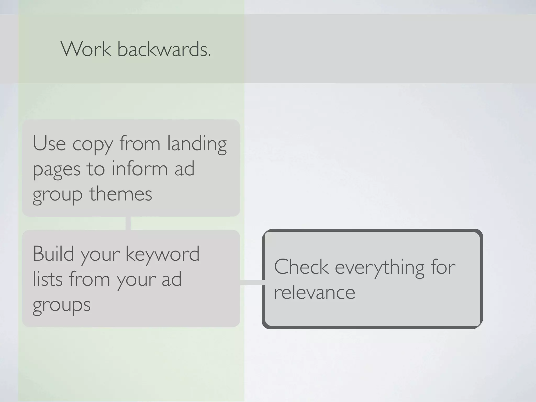 The Architecture of Ad Groups | PPT