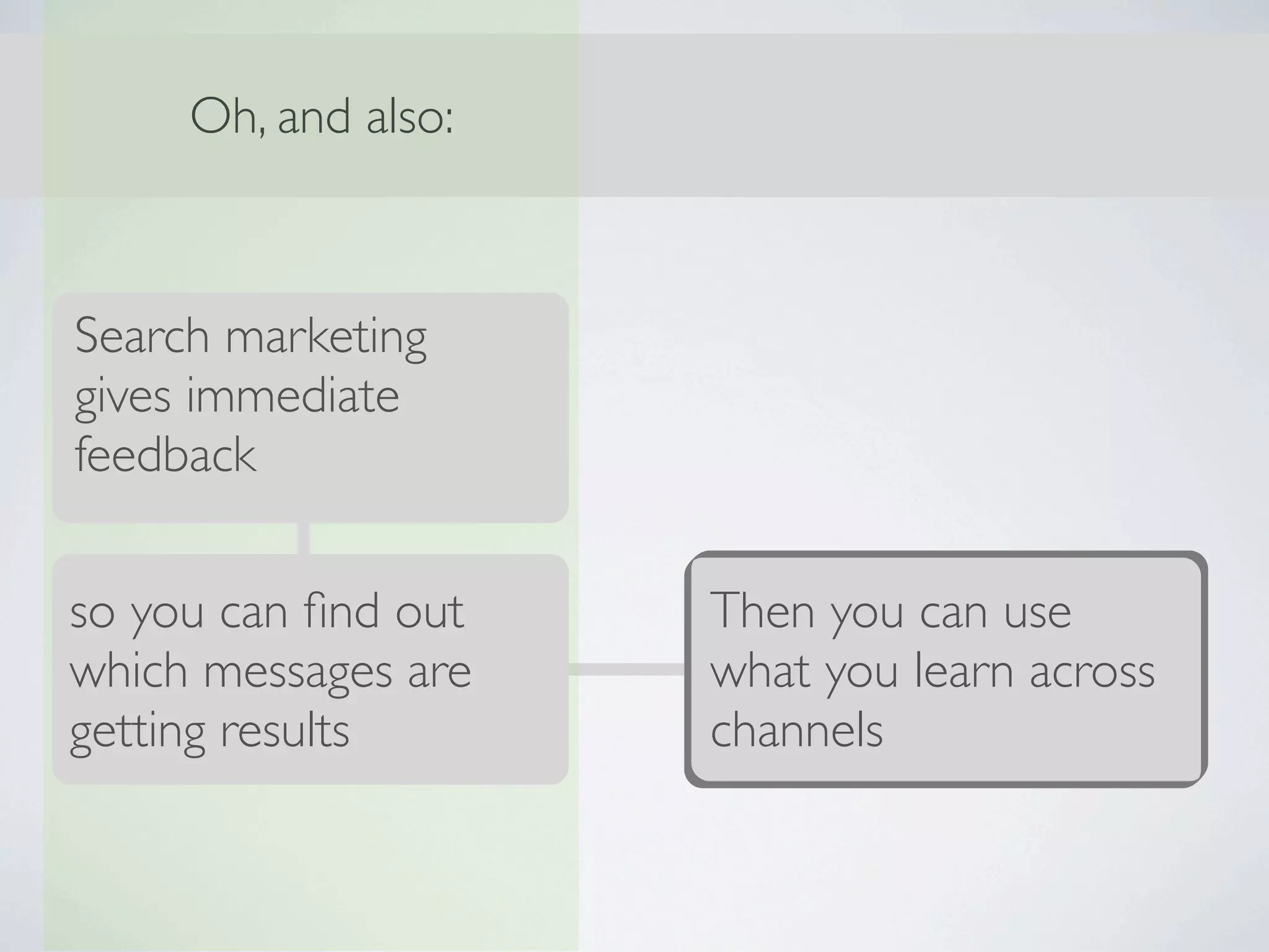 The Architecture of Ad Groups | PPT