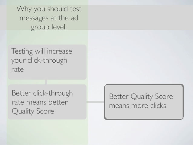 The Architecture of Ad Groups | PPT