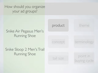 The Architecture of Ad Groups | PPT