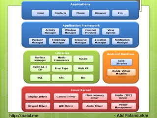 Architecture of Android