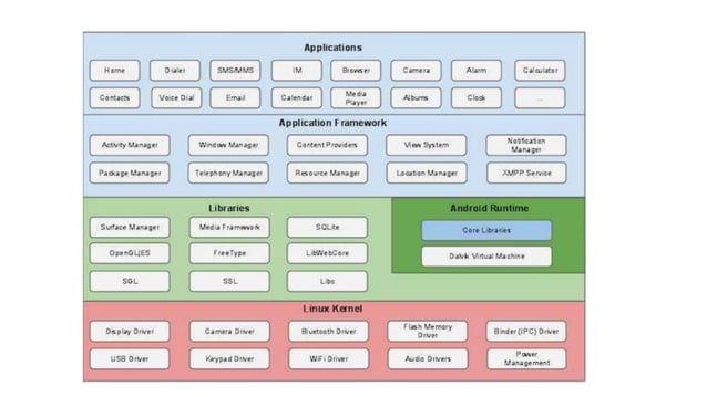 architecture of android.pptx