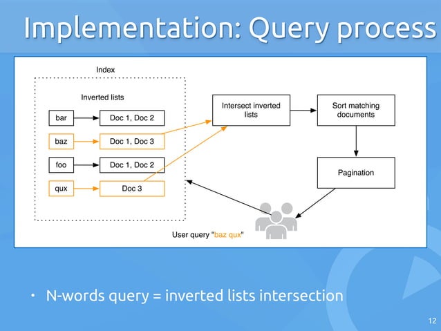 Architecture of a search engine | PDF