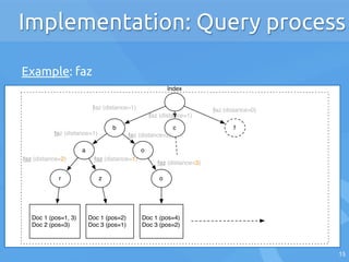 Architecture of a search engine | PDF