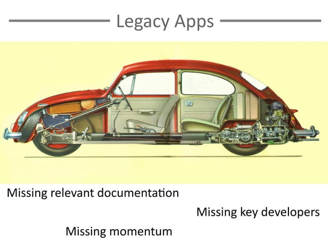 Architecture Of Automated Test Cases For Legacy Applications Ppt