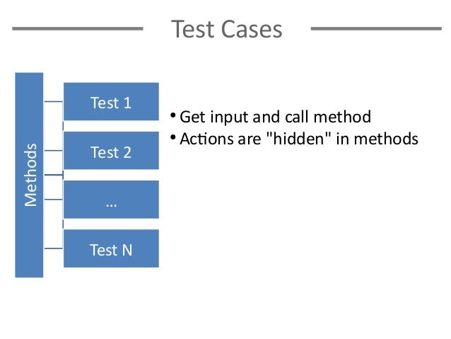 Architecture of automated test cases for legacy applications