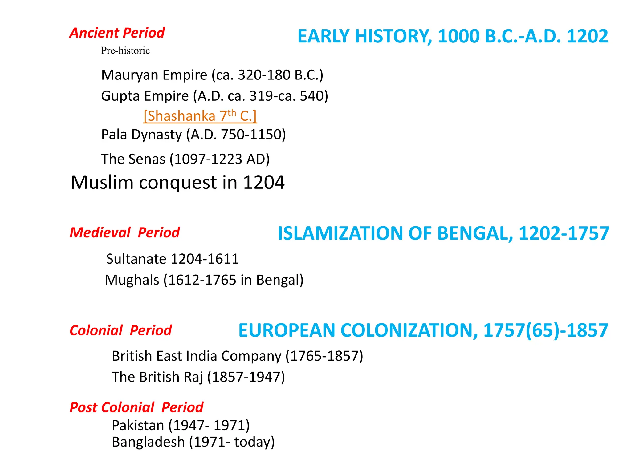 Architecture of Bengal Mughal and Sultanate Period | PPTX