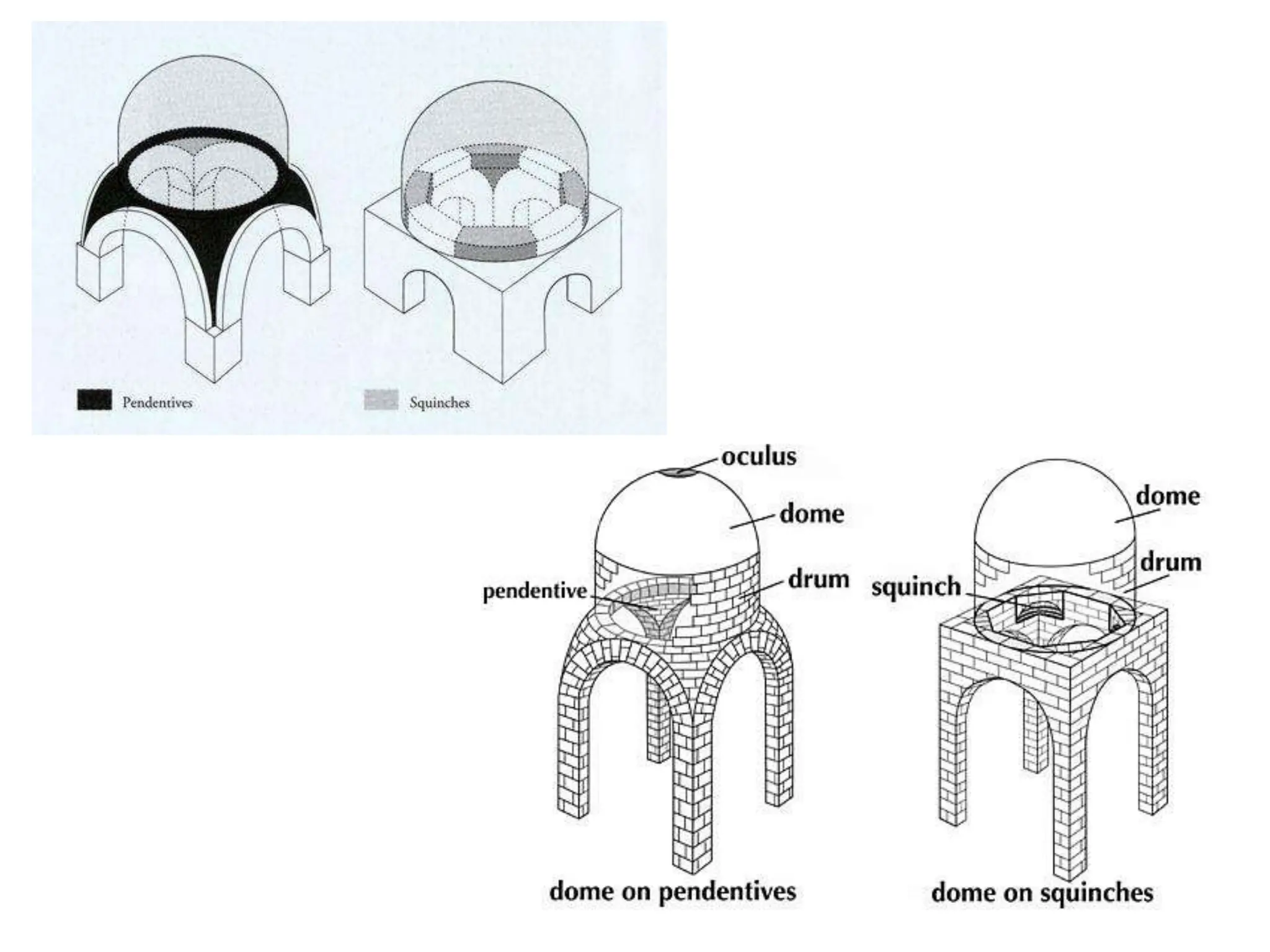 Architecture of Bengal Mughal and Sultanate Period | PPTX