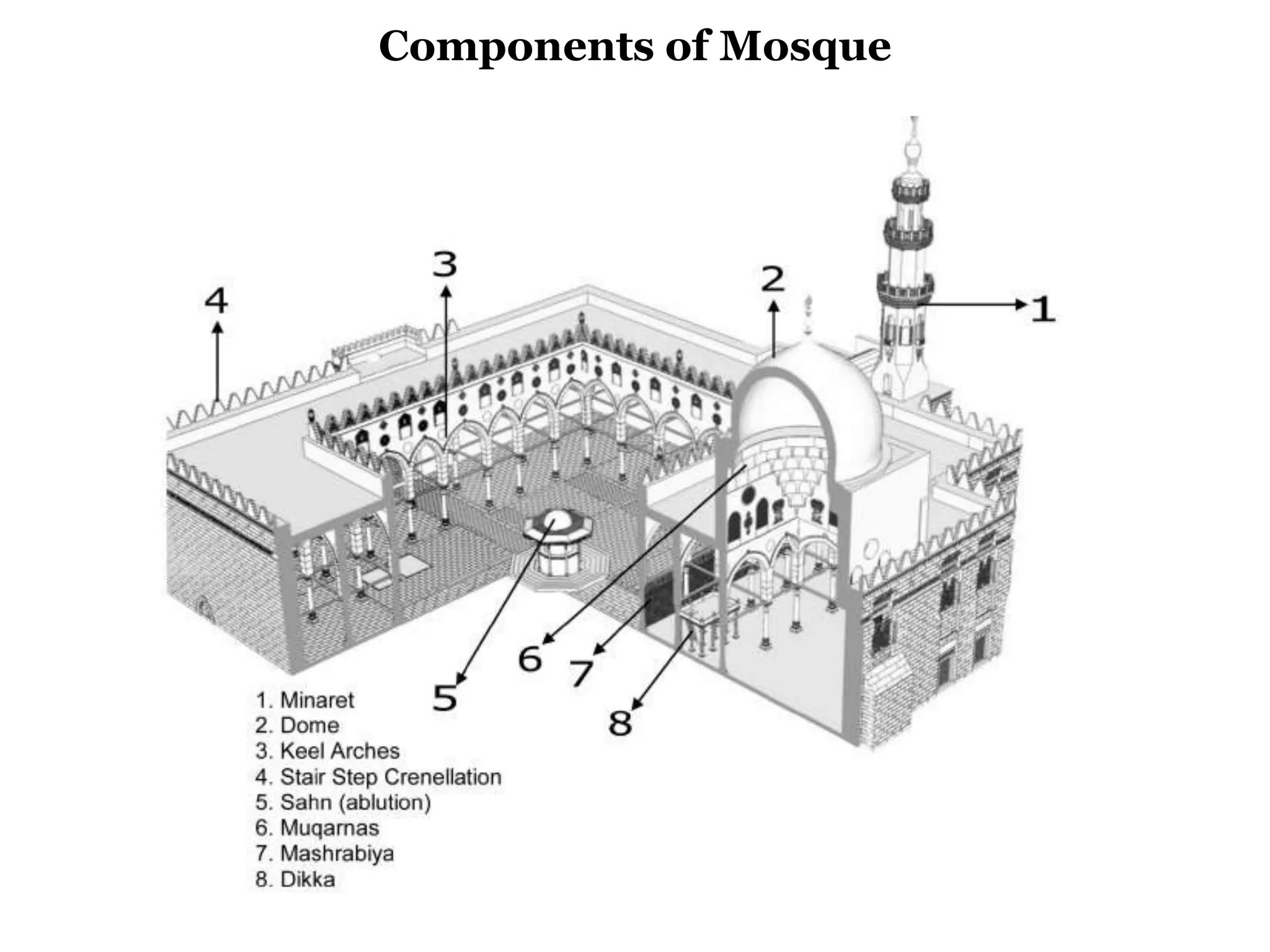 Architecture of Bengal Mughal and Sultanate Period | PPTX