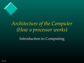 Architecture of computer | PPT | Operating Systems | Computer Software ...
