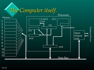 Architecture of computer | PPT | Operating Systems | Computer Software ...