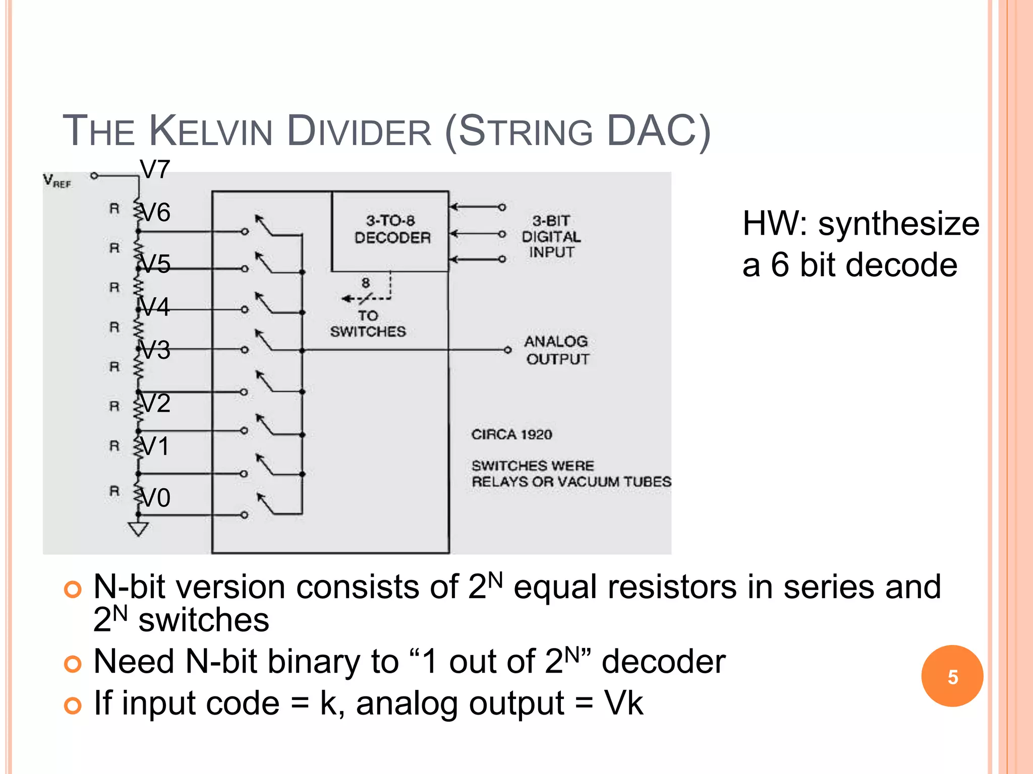 ARCHITECTURE OF DAC.ppt