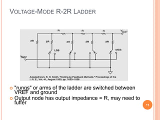ARCHITECTURE OF DAC.ppt